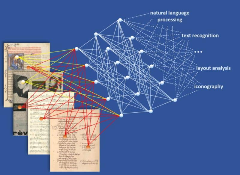 Data Science Lab • KBR
